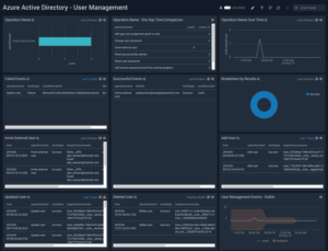 How to Monitor Azure Services with Sumo Logic | Sumo Logic수모로직