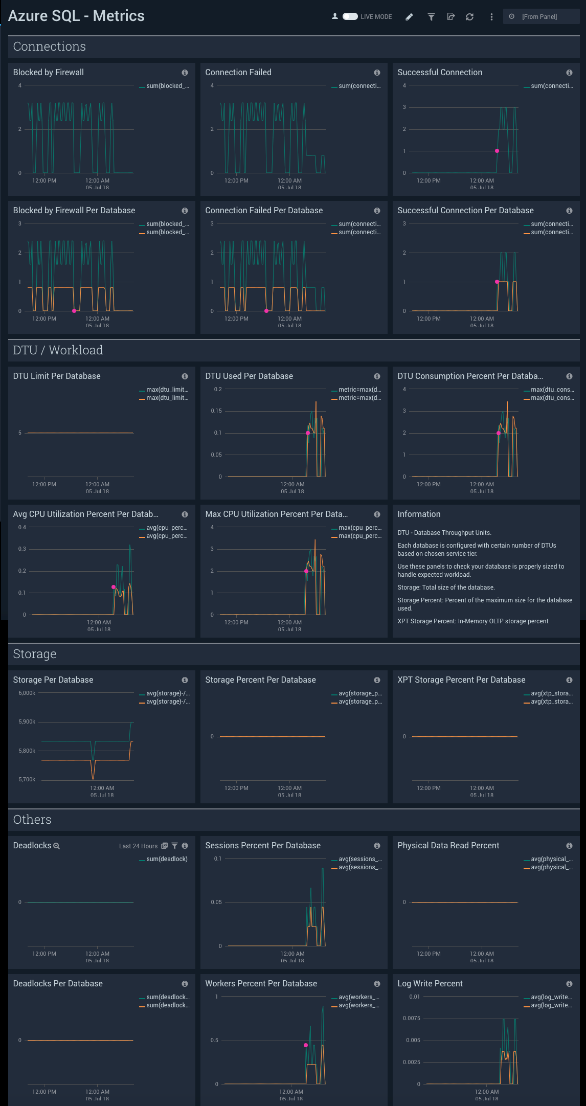 How to Monitor Azure Services with Sumo Logic | Sumo Logic수모로직