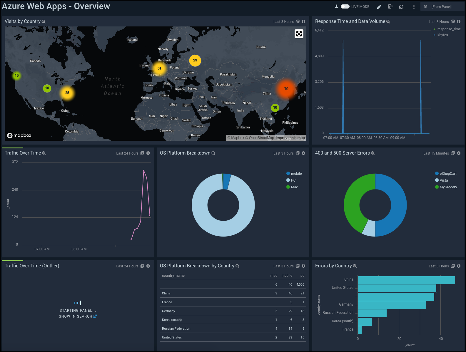 How To Monitor Azure Services With Sumo Logic Sumo Logic수모로직