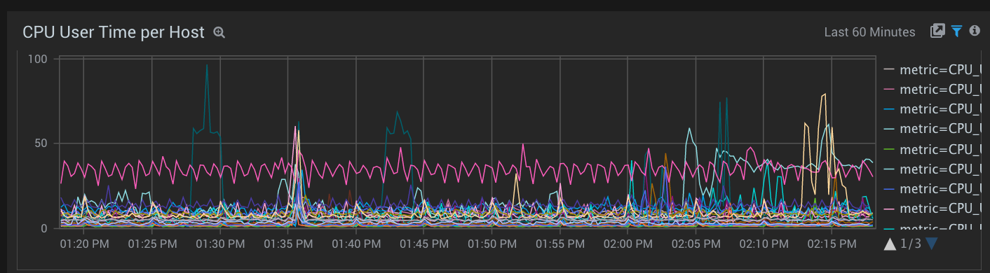 Sumo Logic App For Host Monitoring Sumo Logic수모로직