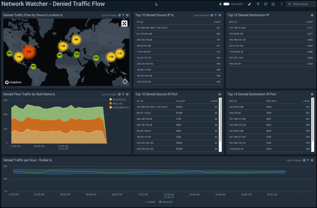 How To Monitor Azure Services With Sumo Logic Sumo Logic수모로직